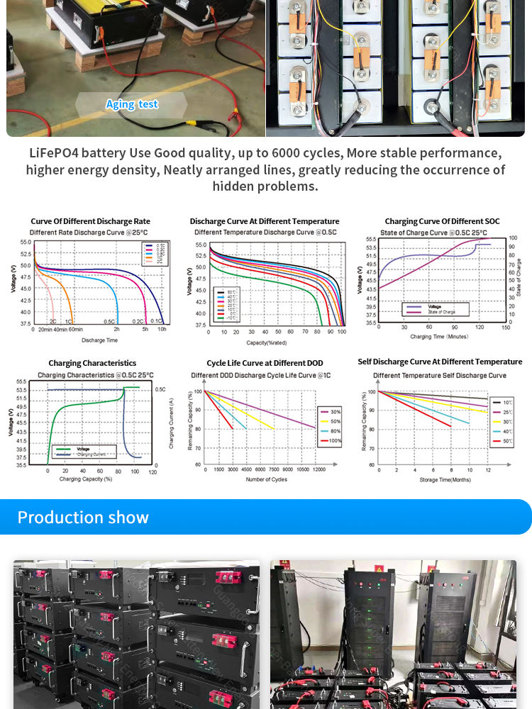SIPANI Cabinet 48v 400ah Lithium Battery Lifepo4 400ah Grade A Akku ...