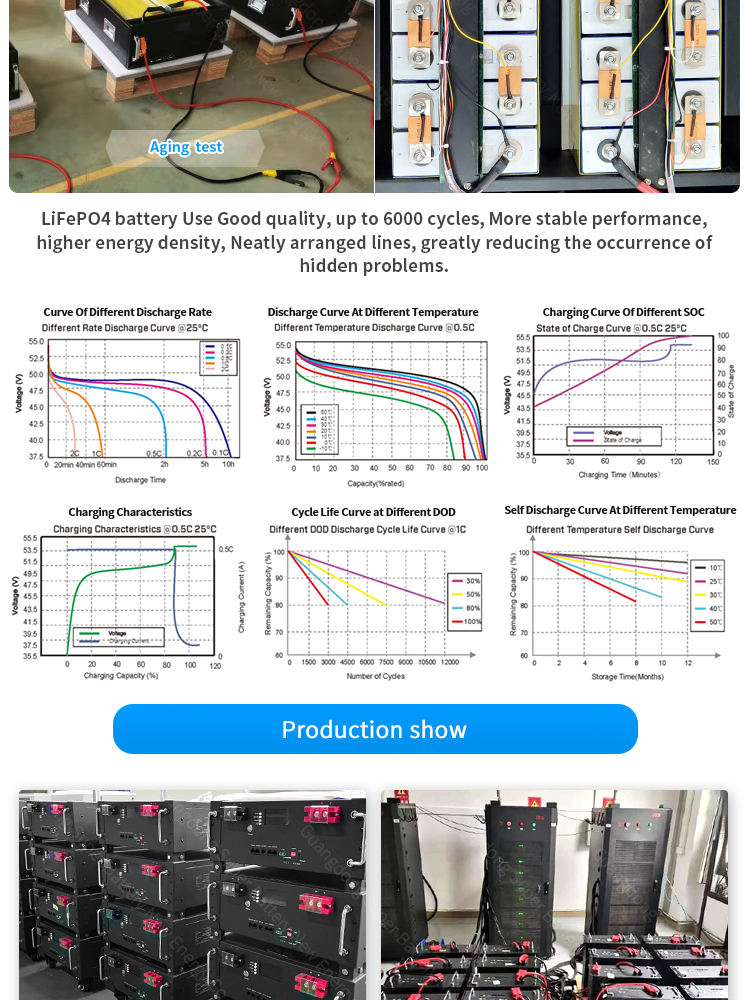 48v 300ah Lithium Ion Battery 15kwh 51.2v 300ah Lifepo4 Battery 48v ...