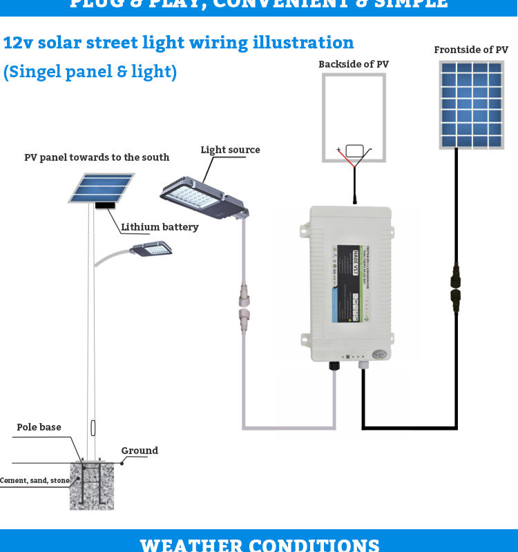 25.6v 30ah Split Type Solar Street Lights Lifepo4 Battery Recharge ...